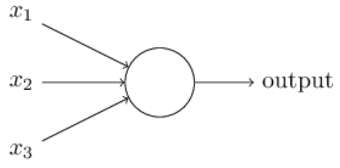 神经网络：perceptrons(视感控器)-CSDN博客