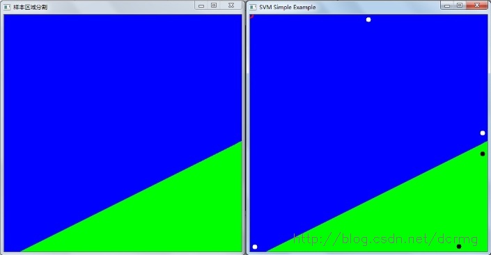 Opencv中svm样本训练、归类流程及实现opencv Svm Csdn博客