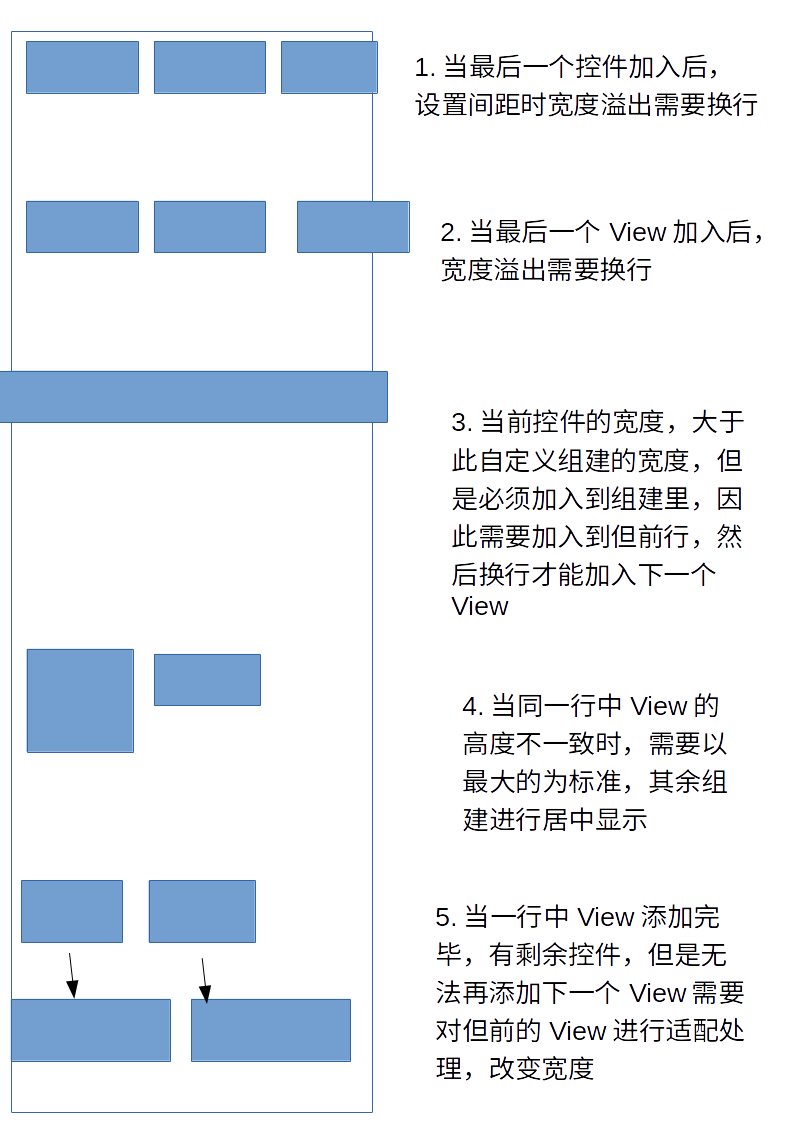 Android自定义控件--流式布局(FlowLayout)--自动适配_android 流式布局flowlayout 适配镜像-CSDN博客