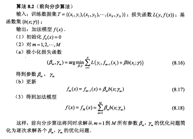 Xgboost A Scalable Tree Boosting Systemxgboost A Scalable Tree Boosting Syste Ppt Csdn博客 