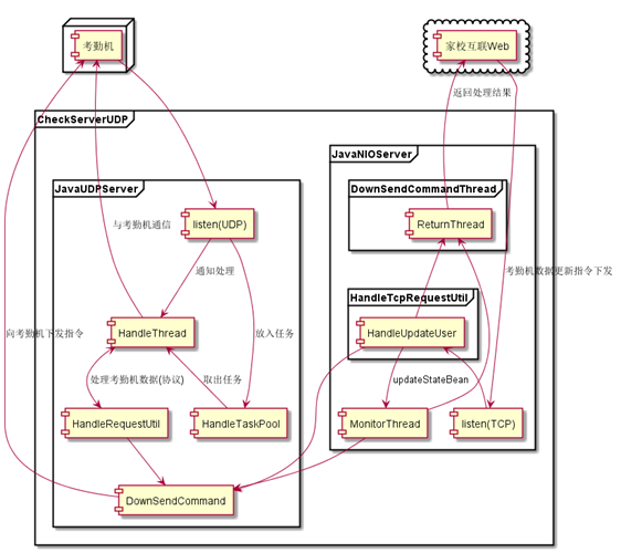 捣鼓plantuml（二、组件图） Plantuml 组件图 Csdn博客