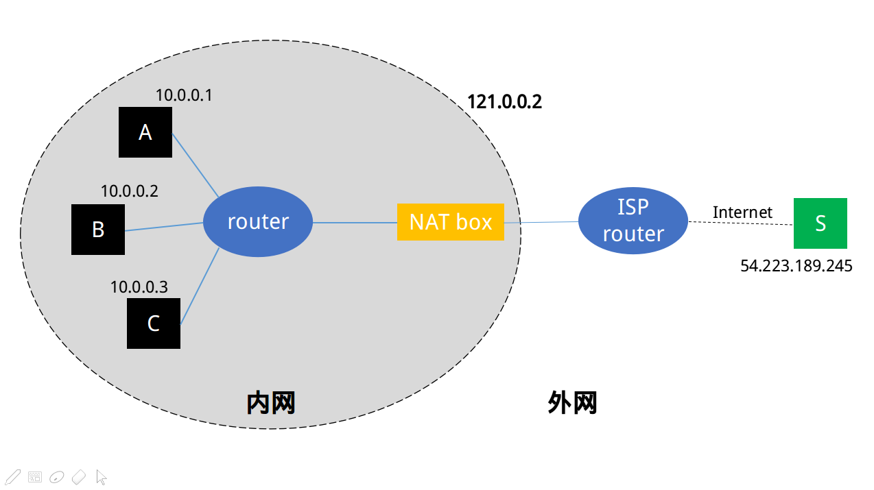 NAT configuration network address translation - Programmer Sought