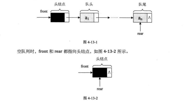 数据结构之线性结构 队列 链式储存队列一定是链式存储的线性结构。 Csdn博客