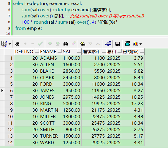 Oracle 分析函数之sum Overoracle Sum Over Csdn博客