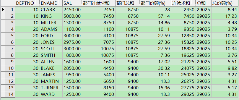 Oracle 分析函数之sum Overoracle Sum Over函数 Csdn博客