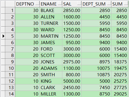Oracle-分析函数之sum(...) over(...)_oracle sum over order by-CSDN博客