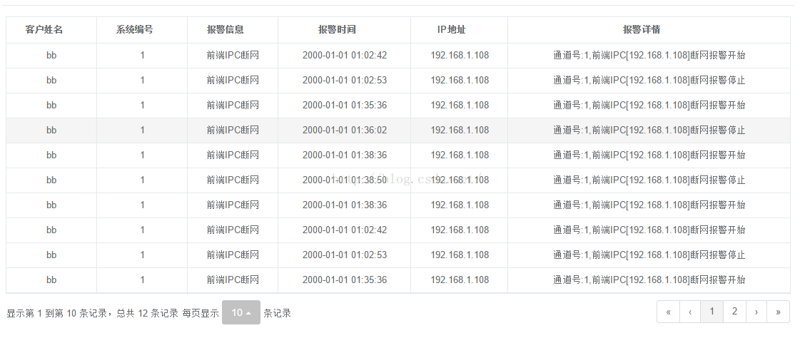 Bootstrap Table 分页，超细致！新手写的个人的看法和理解。 Sortorder Asc Csdn博客