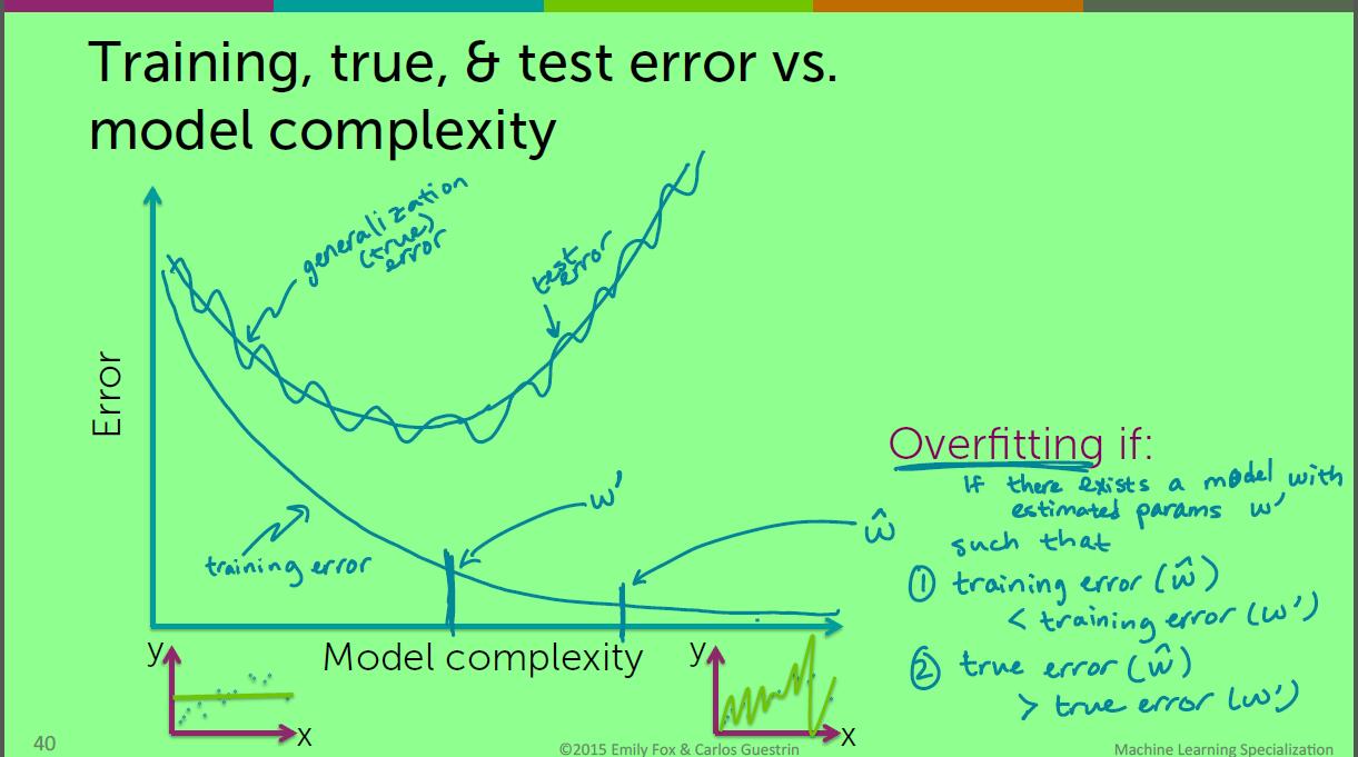机器学习——如何评价回归模型模型损失用什么符号表示 Csdn博客