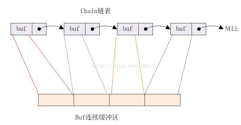 Nginx文件结构nginx 缓存文件头结构 Csdn博客 5342