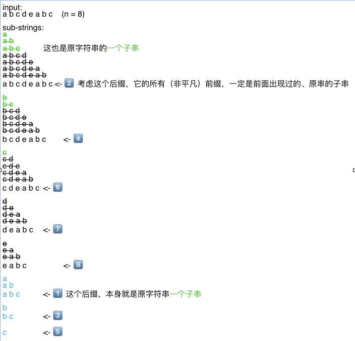 给定一个字符串，求出其最长的重复子串的长度题目1最长重复子串的长度必须 问题给一个字符串s输出其中重复字符子串的最大 Csdn博客