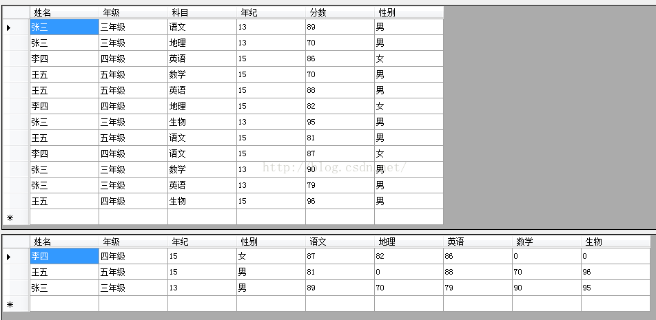 Datatable实现行转换列 Antd Table行转列 Csdn博客