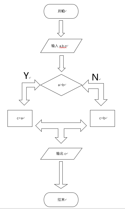 双分支流程图单分支、双分支、多分支、条件嵌套流程图 Csdn博客 