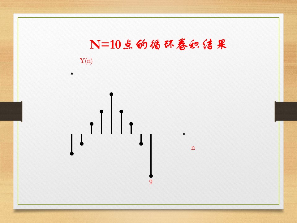 Linear Convolution Periodic Convolution Circular Convolution E Periodic Convolution Csdn博客