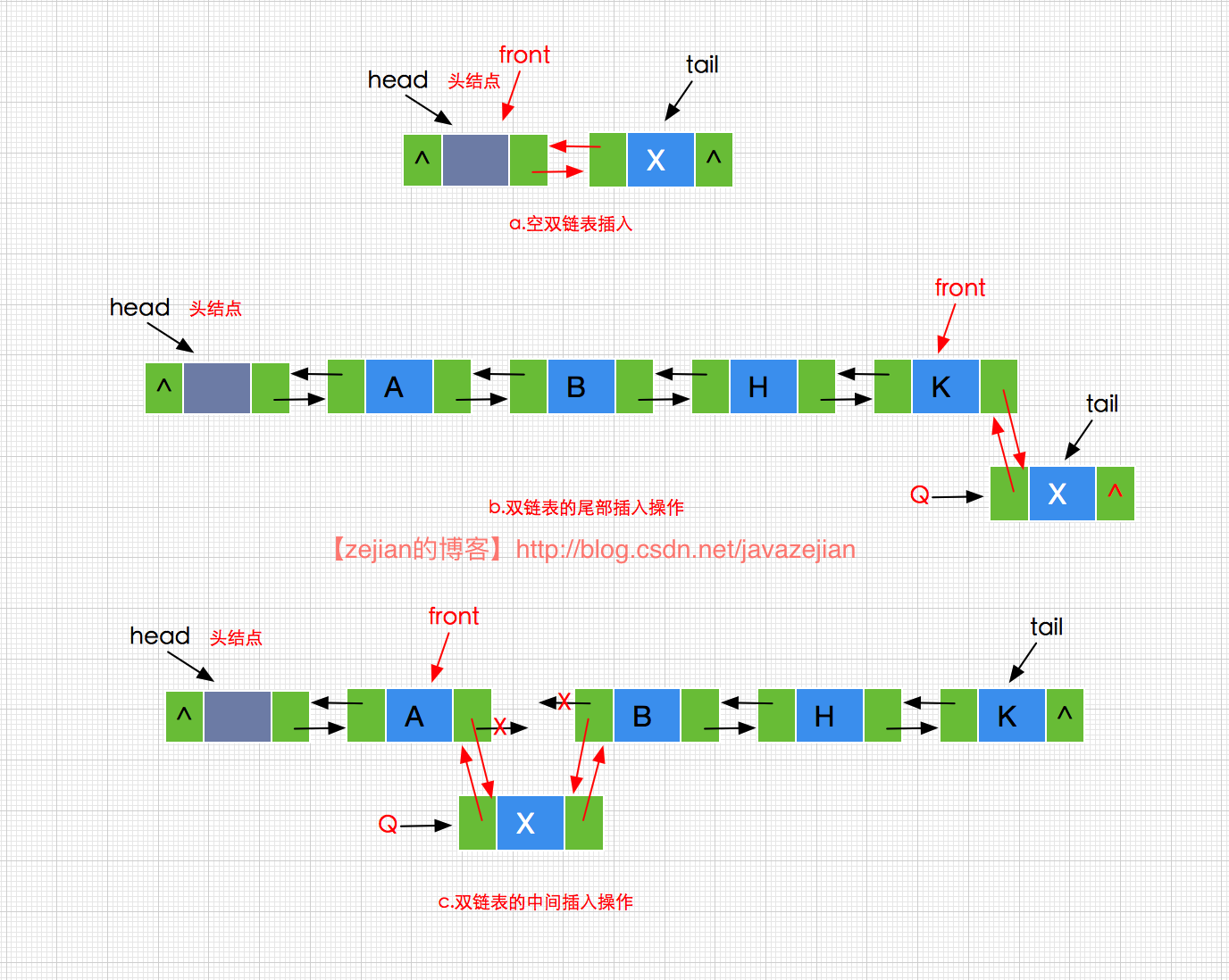 Java数据结构与算法之双链表设计与实现java表设计为链表 Csdn博客