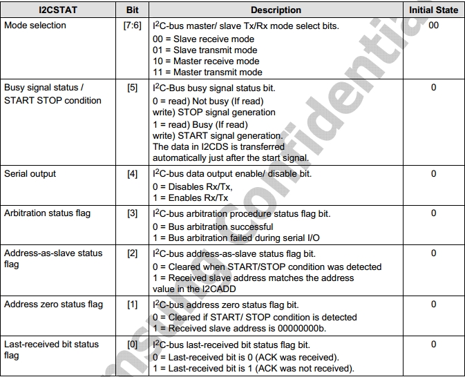 linux驱动开发：24cxx一次读、写多个字节的编程实现_摸拟读写24c08页读写-CSDN博客
