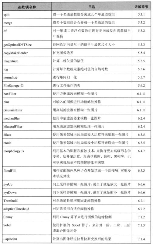 《opencv3编程入门》学习笔记之书本资源汇总opencv3编程入门配套图片 Csdn博客 2195