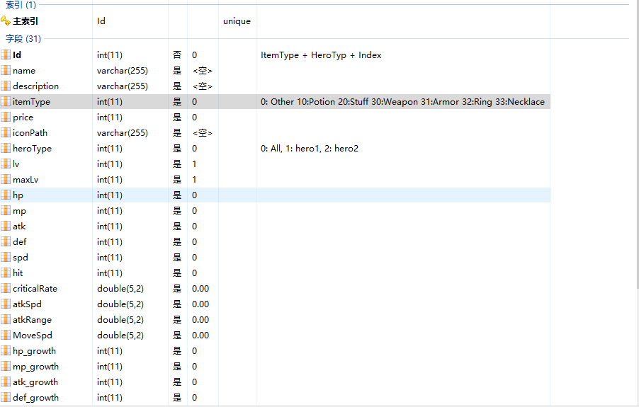 Unity3d自学笔记——ugui背包系统（一）itemdata Csdn博客