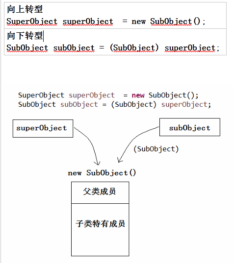 Java面向对象三大特性之多态java 对象变量的多态特性 Csdn博客