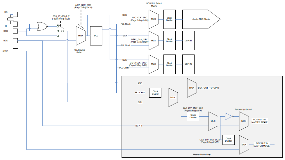 PCM1863配置指南：从接口到时钟源-CSDN博客