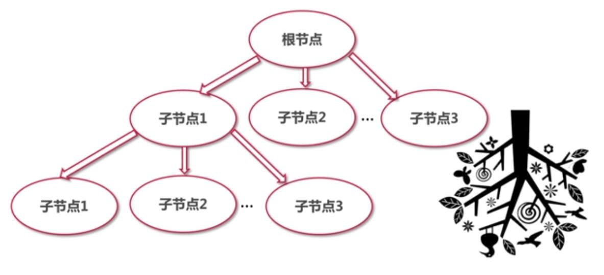 在java中如何读取xml文件 Dom解析java 读取xml文件的标签 Dom解析 Csdn博客