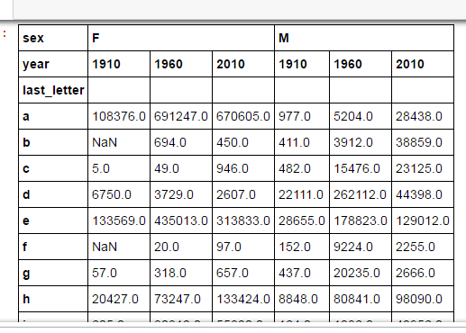 利用python做数据分析（六）-reindex_python reindex-CSDN博客
