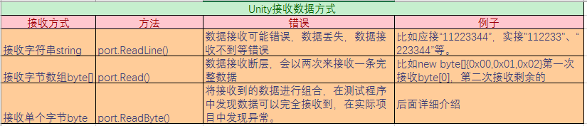 基于unity串口通信的解决方案unity 收不到串口消息 Csdn博客