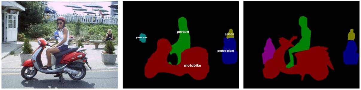 论文解读 解读instance Aware Semantic Segmentation Via Multi T Csdn博客
