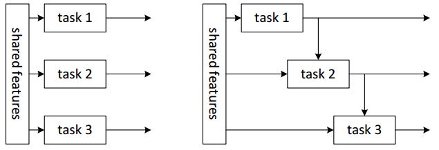 论文解读 解读instance Aware Semantic Segmentation Via Multi T Csdn博客