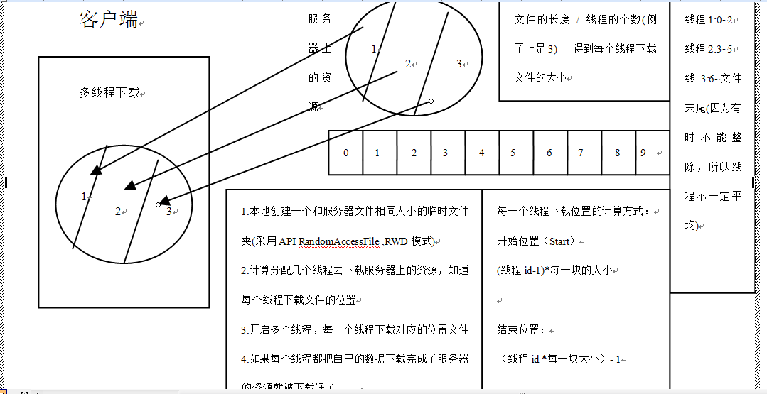 Java多线程断点下载功能可移植android Csdn博客