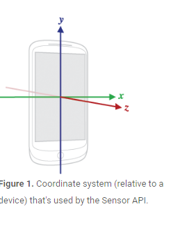 Android Developer Sensor Overview（翻译）_android lsensor rawdata-CSDN博客