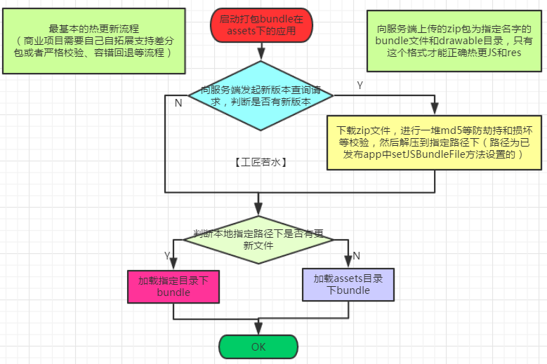 React Native Android 从学车到补胎和成功发车经历reactnative 鸿蒙 车载 Csdn博客