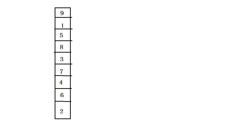 经典排序算法：冒泡排序（bubble Sort）void Bubblesortsqlist L Csdn博客