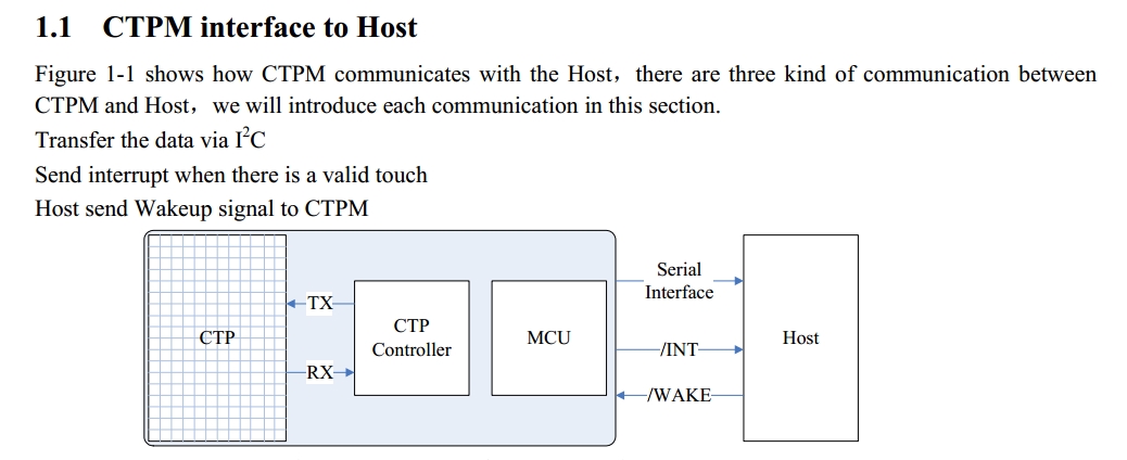 linux驱动开发：触摸屏的认识（FT5x06 IC的分析）-CSDN博客