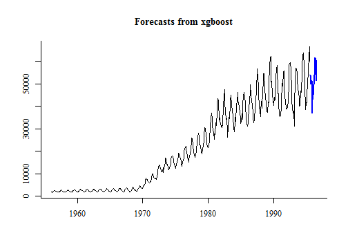 R+python︱XGBoost极端梯度上升以及forecastxgb（预测）+xgboost（回归）双案例解读_xgboost回归模型-CSDN博客