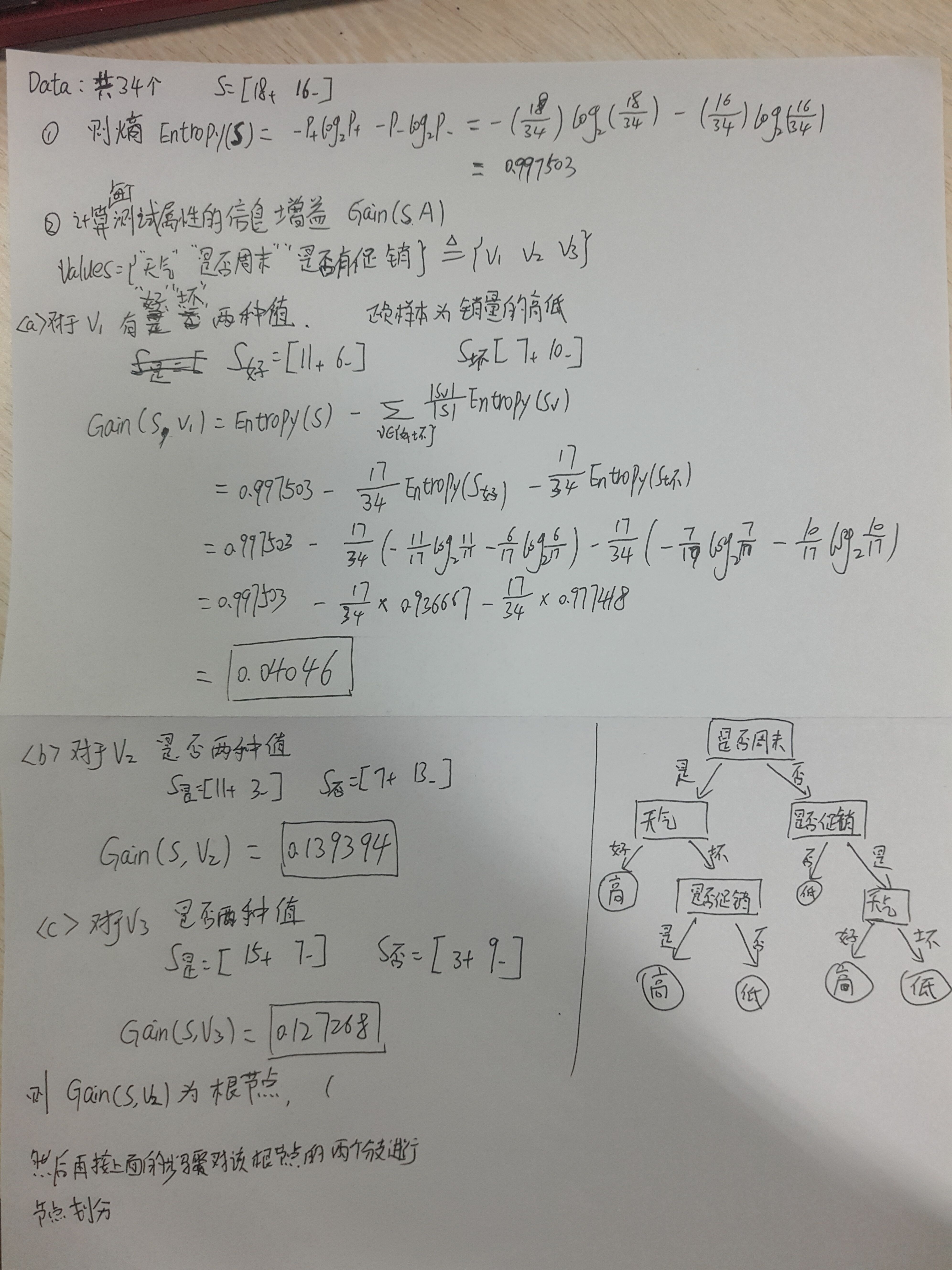 决策树（decision Tree） Matlab和python（1）matlab手动实现决策树 Csdn Csdn博客 0469