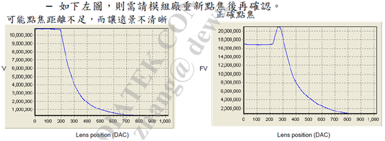 camera(21)---MTK android AF调试总结_af调试的准备阶段-CSDN博客