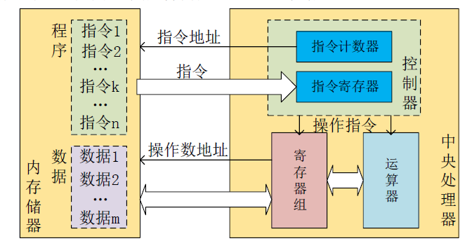 Ubuntu SSE指令集 编程实例---复数乘法与共轭乘法_sse指令c0s函数-CSDN博客