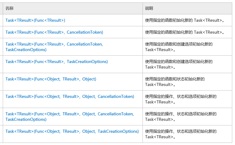 《clr Via C》读书笔记 Net多线程五 Csdn博客