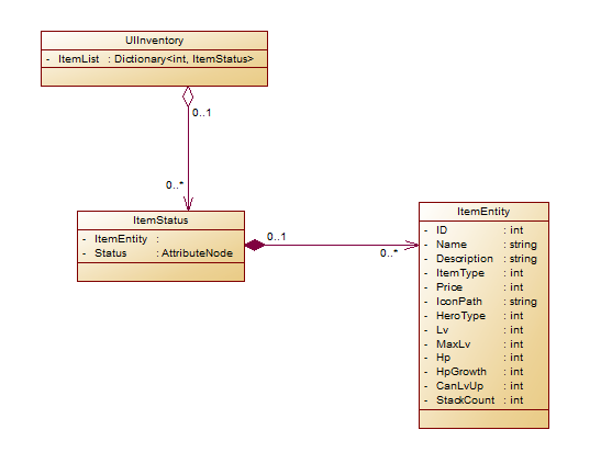 Unity3d自学笔记——ugui背包系统（七）物品的装备与卸下 Unity 装备词缀 Csdn博客