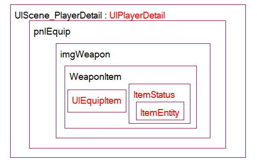 Unity3d自学笔记——ugui背包系统（七）物品的装备与卸下unity 装备词缀 Csdn博客 