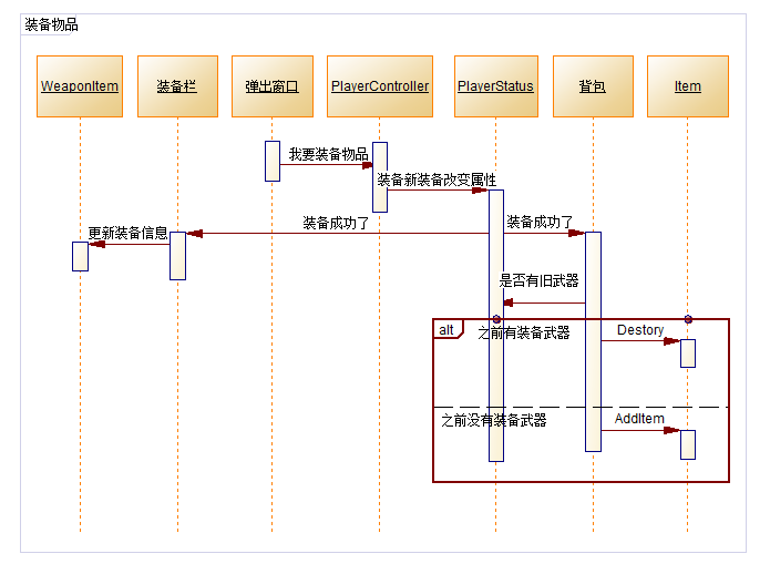 Unity3d自学笔记——ugui背包系统（七）物品的装备与卸下unity 装备词缀 Csdn博客 