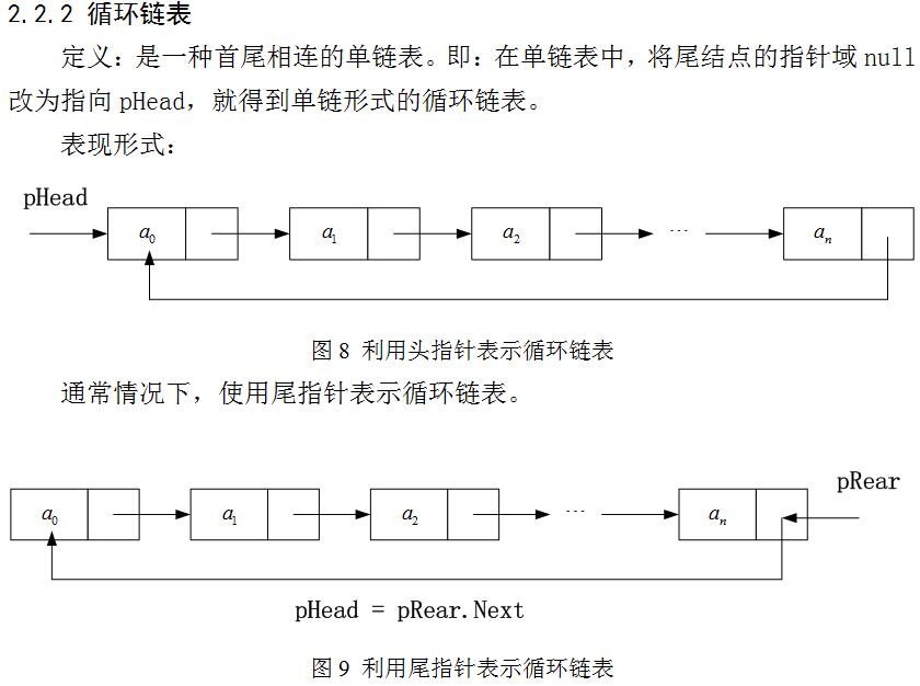 利用链式存储结构实现线性表链式存储结构借助什么实现 Csdn博客