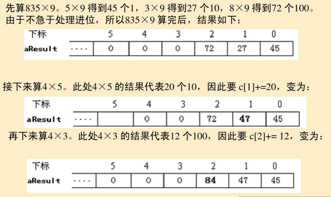 大数相加与相乘算法实现nasm算法实例 Csdn博客 