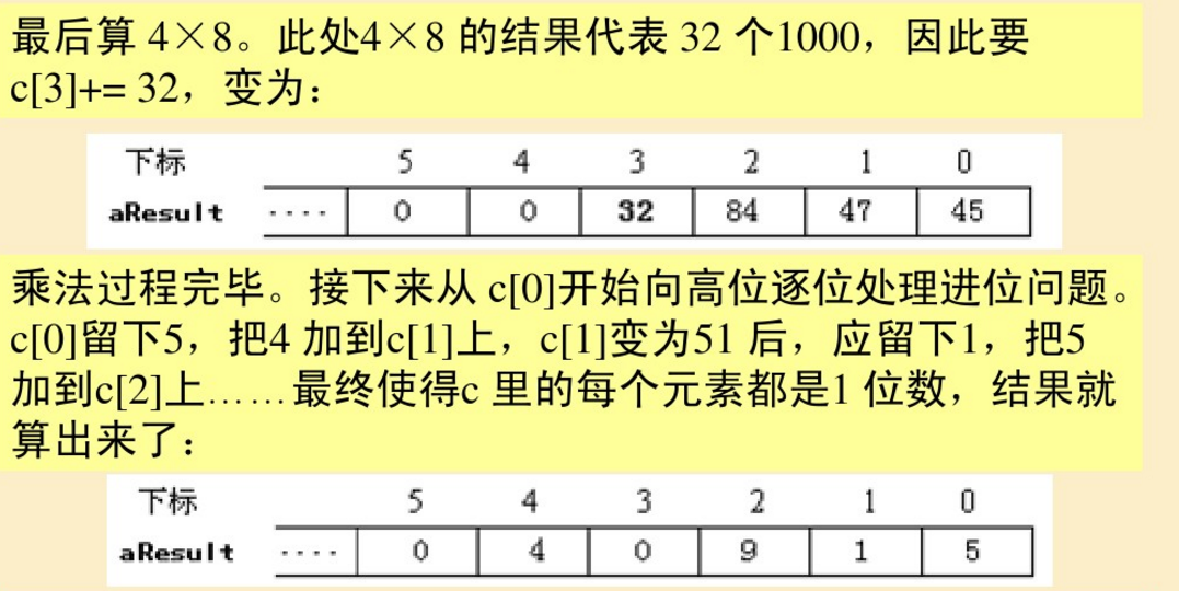 大数运算算法 Csdn博客 