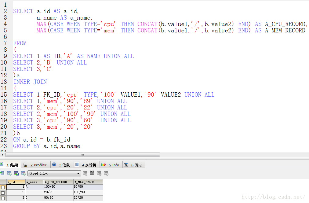 Sql查询案例 Csdn博客
