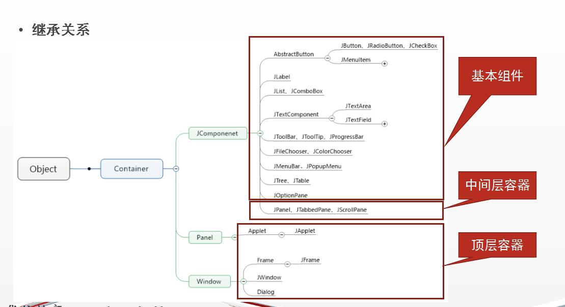 Java图形界面 Swing入门与布局管理java图书管理系统界面素材照片 Csdn博客