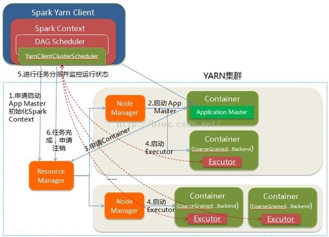 Hadoop、hbase、hive、spark分布式系统架构原理 Hadoop、hive、spark Csdn博客
