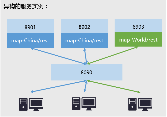 SuperMap iServer 8C(2017)，一大波新特性来袭_supermap cartocss-CSDN博客