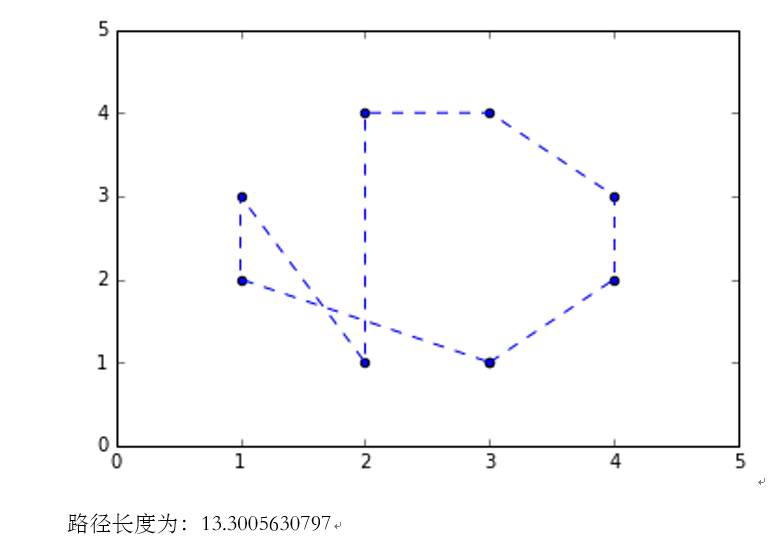 神经网络（三） 用hopfield 网络求解tsp问题神经网络tsp Csdn博客