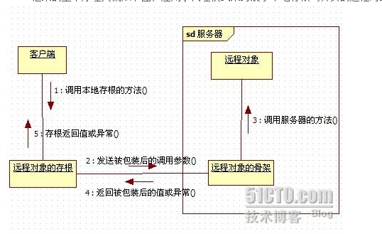 Java Rmi远程调用实现服务接口userserviceimpl继承 Unicastremoteobject类 Csdn博客